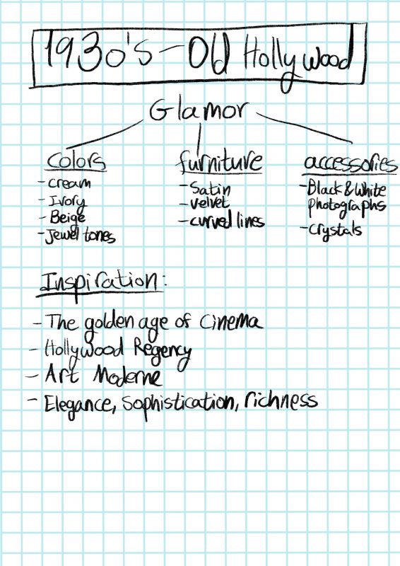 Design Time Capsule: Exploring Interior Styles of the 1920s, 1930s, and ...