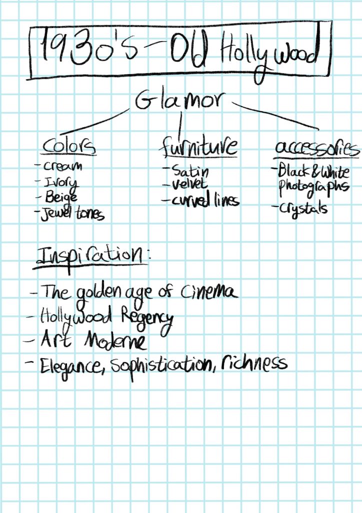 Design Time Capsule: Exploring Interior Styles of the 1920s, 1930s, and ...